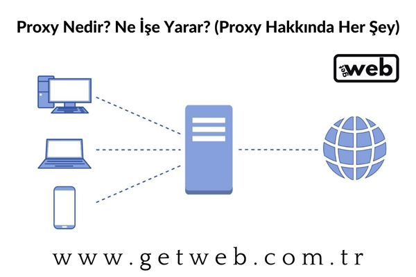Proxy Nedir? Ne İşe Yarar? (Proxy Hakkında Her Şey)